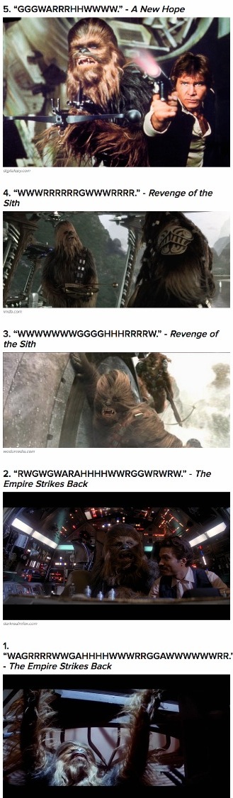 Top 5 Chewbacca Quotes. Hard to narrow down these wise words.