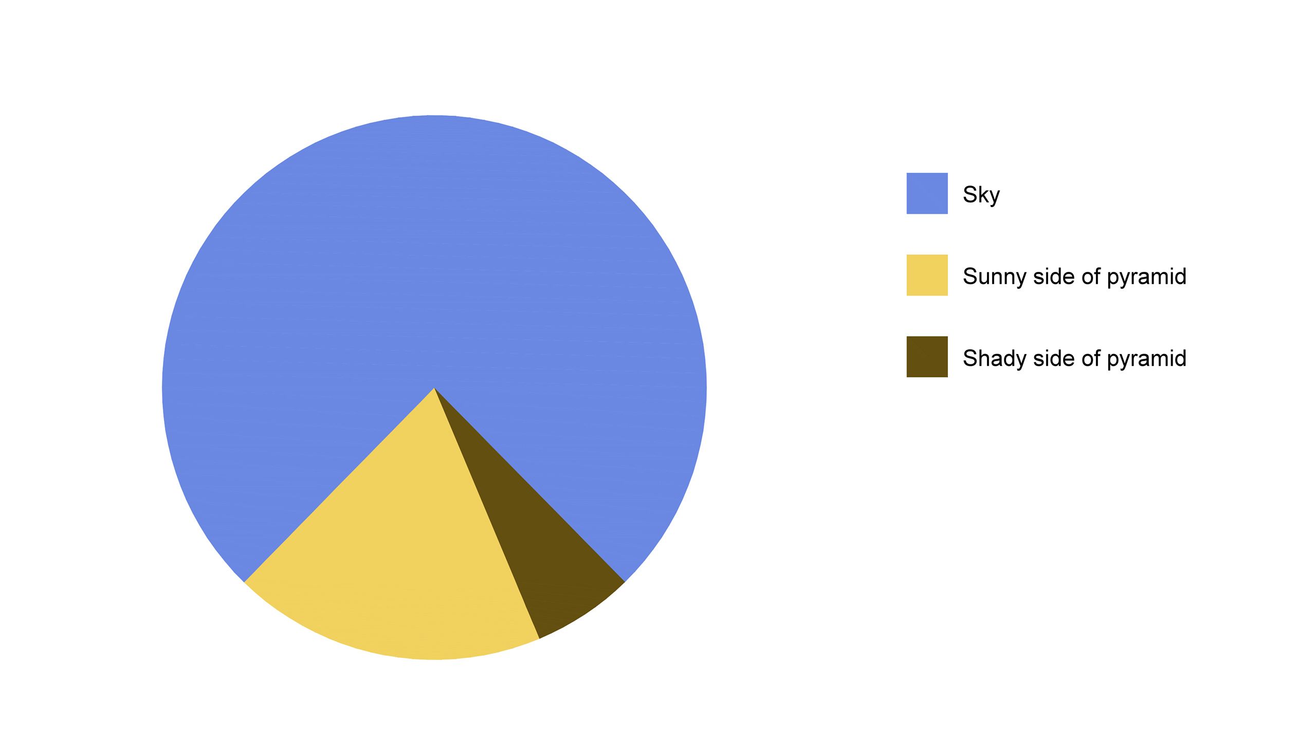 A Common Graph 