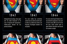 Superman's shield's evolution