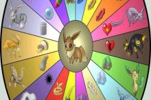 Eevee evolutions, and i dont mean pokemon