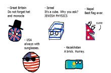 How to make a Polandball comic