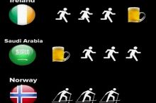 Countries of the world in a nutshell