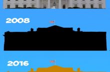 Evolution of the 'White' House