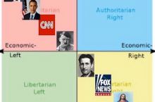 The real political compass.