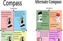 the political compass is 3 dimensional