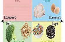 You are what you eat