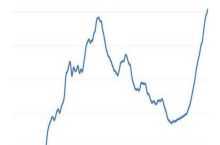 *Excessively dramatic voice*: "Oh no"