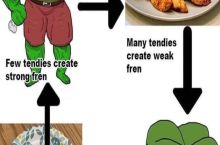 Pepe/apu a day - 255 cycle pepe